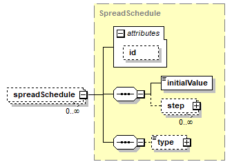 Element Local XML Schema Documentation