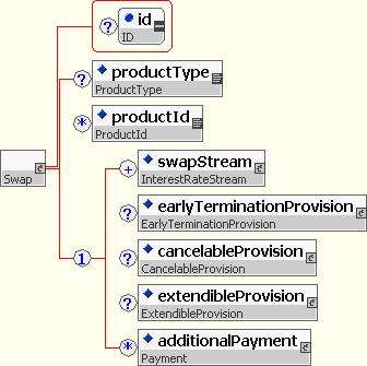FpML 4.1 Recommendation