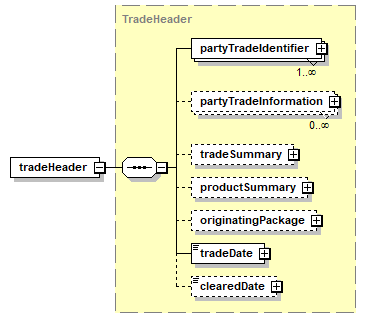 element (local) | XML Schema Documentation