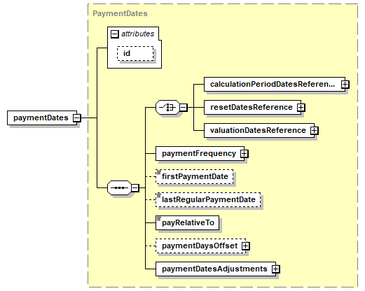 element (local) | XML Schema Documentation