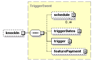 element (local) | XML Schema Documentation