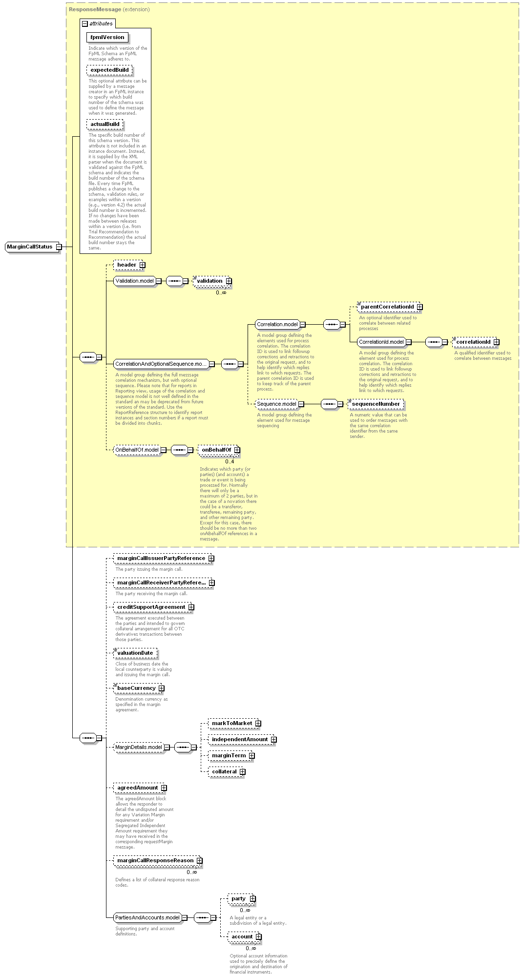 margin calls collateral