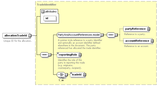 element (local) | XML Schema Documentation